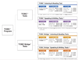 就活生必見！TOEICスコアの目安や必要な業界・職種、勉強方法を紹介 - ホワイトキャリア｜ホワイト企業が集まる就活情報サイト