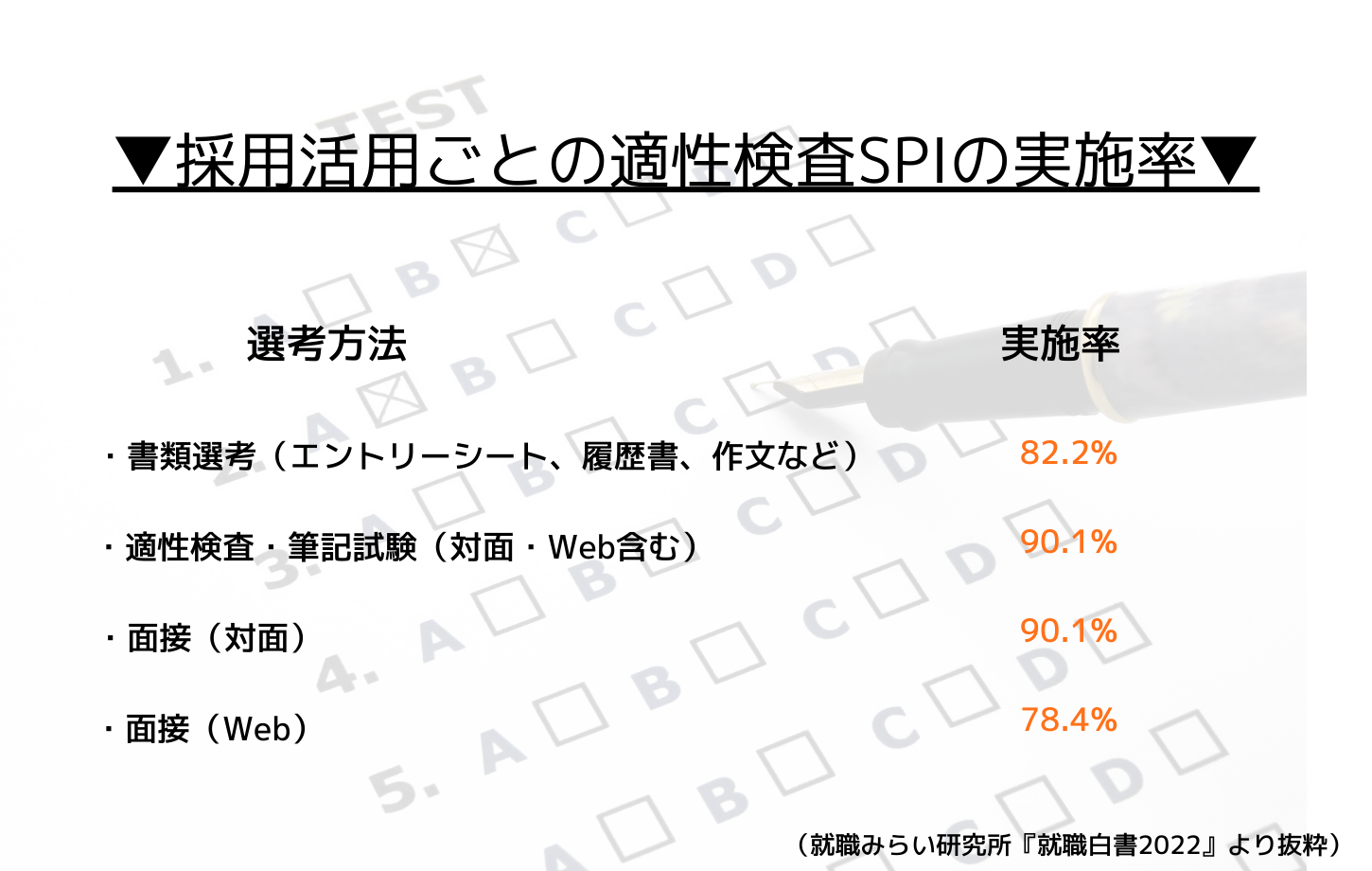 SPI対策の完全ガイド｜出題内容・受検方法・勉強時間・おすすめアプリ｜ホワイト企業が集まる就活情報サイト